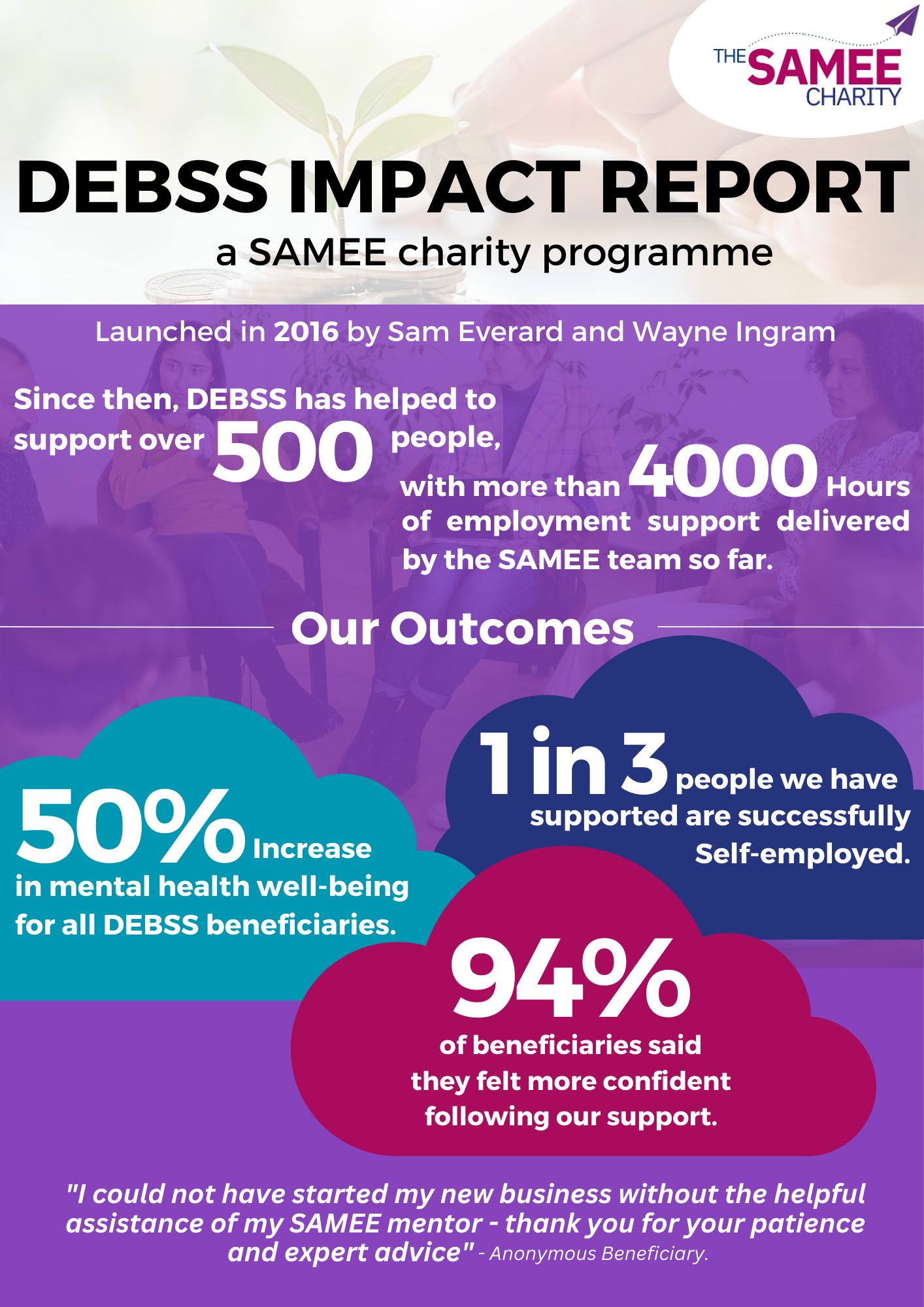 Programmes - The SAMEE Charity