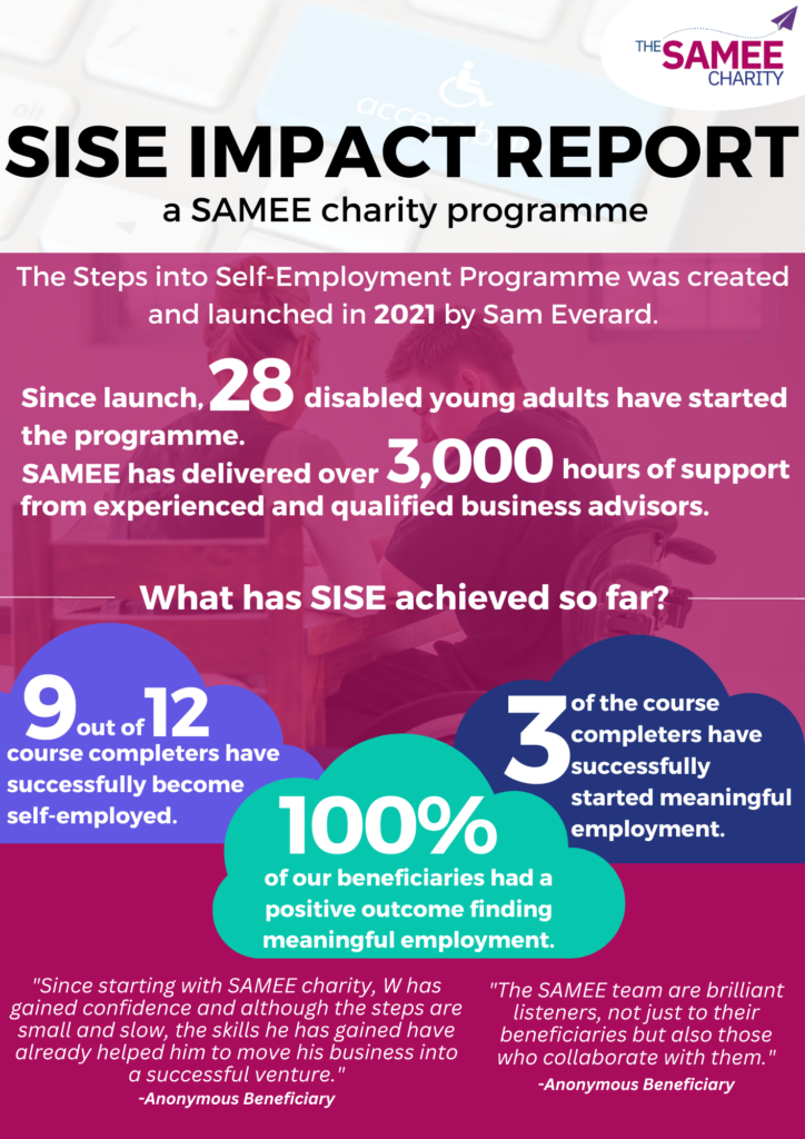 Programmes - The SAMEE Charity